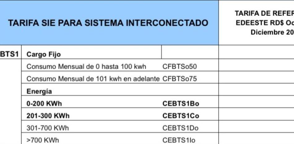 El subsidio del Estado mantiene el kilovatio hora residencial a la ...