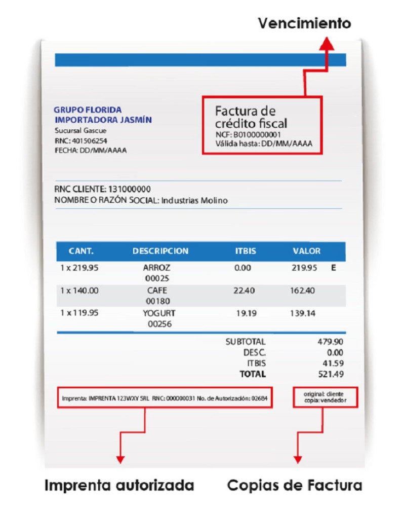Conozca los nuevos Comprobantes Fiscales que aceptará la DGII a partir ...