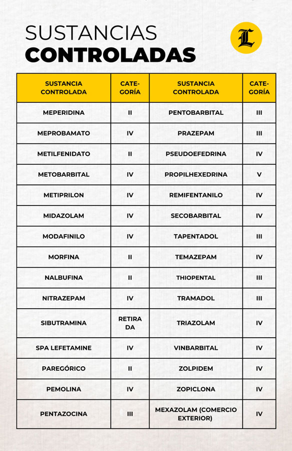 80 medicamentos son controlados por la DNCD: ¿Cómo lo hacen?