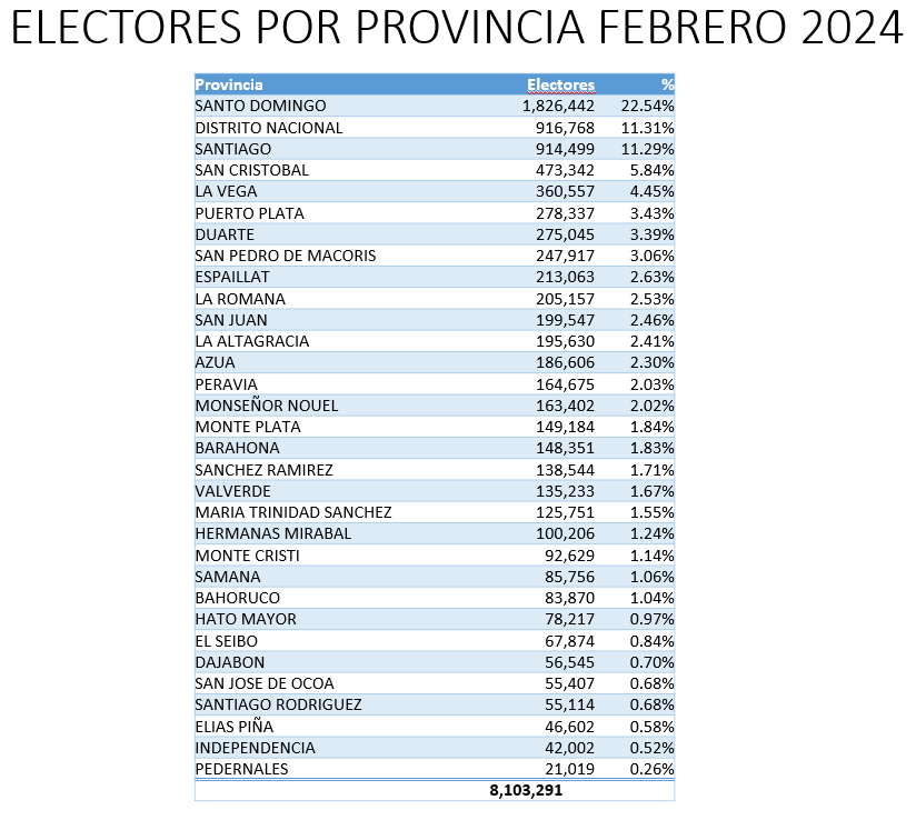 ¿Cuáles son las provincias con mayor cantidad de electores para el 2024?