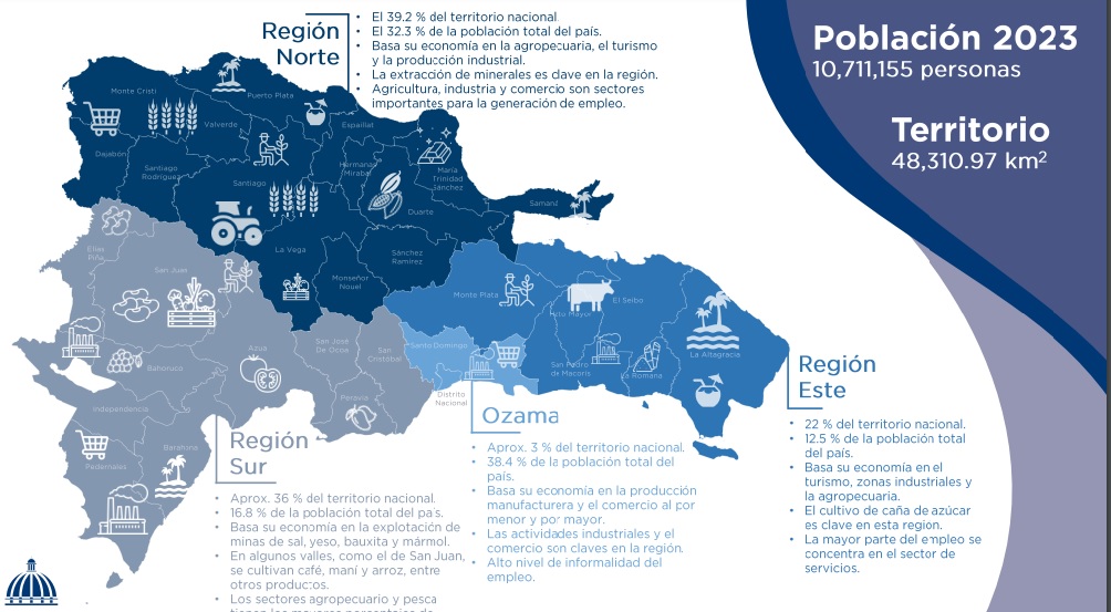 La región Ozama es el territorio de mayor participación promedio en el PIB