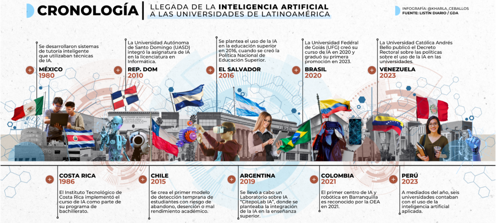 La Inteligencia Artificial transforma la educación superior en ...