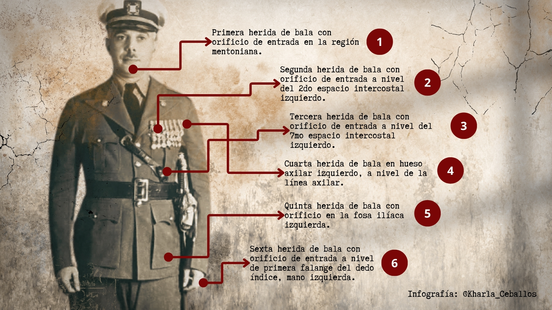 Los 6 disparos que recibió el cuerpo del dictador Rafael Leónidas Trujillo