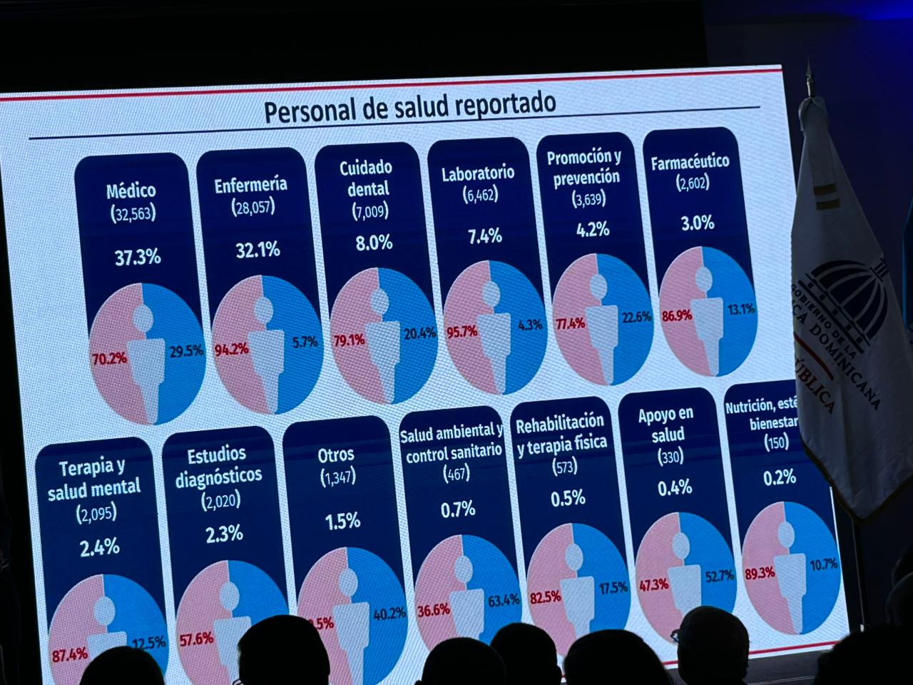 Censo Sanitario: Más de 87 mil trabajadores de la salud con una brecha ...